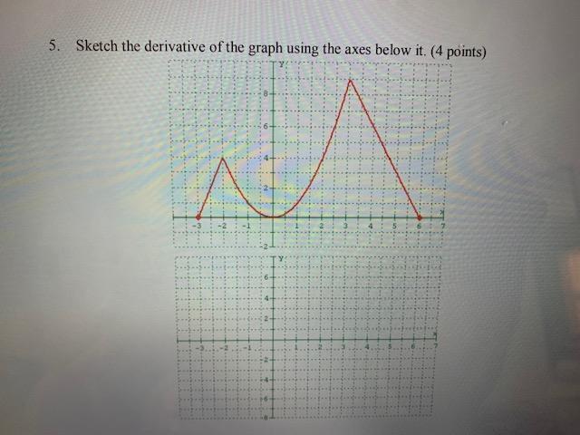 Solved Sketch the derivative of the graph using the axes | Chegg.com