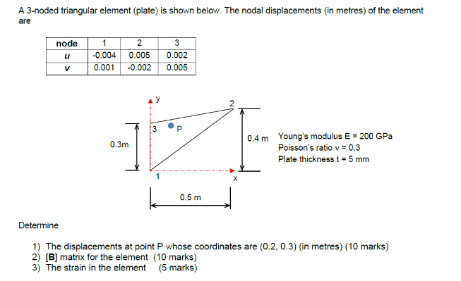 A 3-noded triangular element (plate) is shown below. | Chegg.com