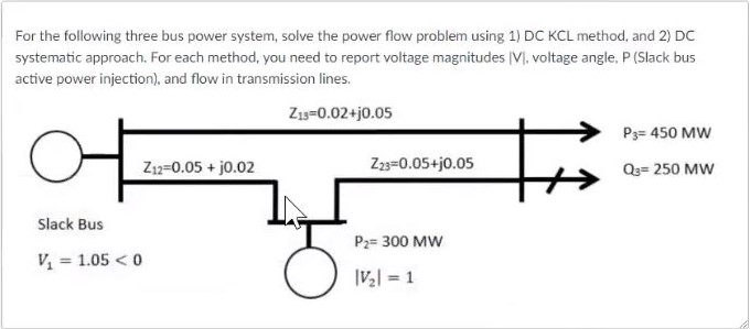 Solved For the following three bus power system, solve the | Chegg.com