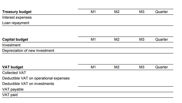 Solved Treasury budget \begin{tabular}{llll} \hline M1 & M2 | Chegg.com