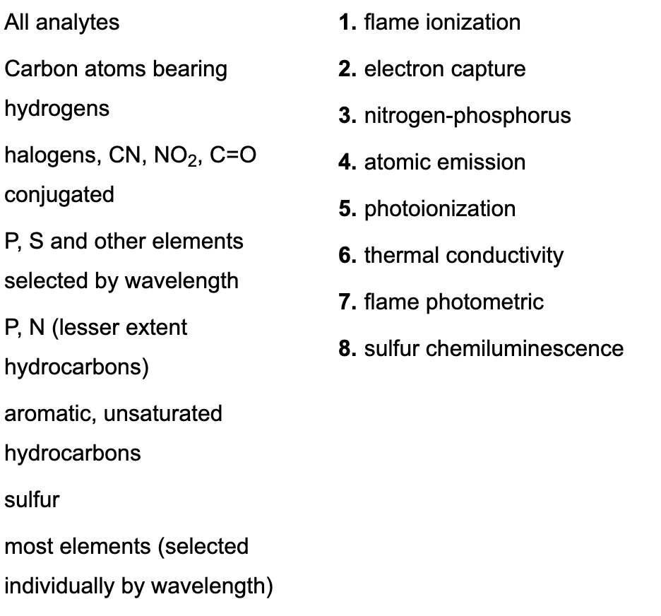 Solved Match the kinds of analytes to the types of gas | Chegg.com