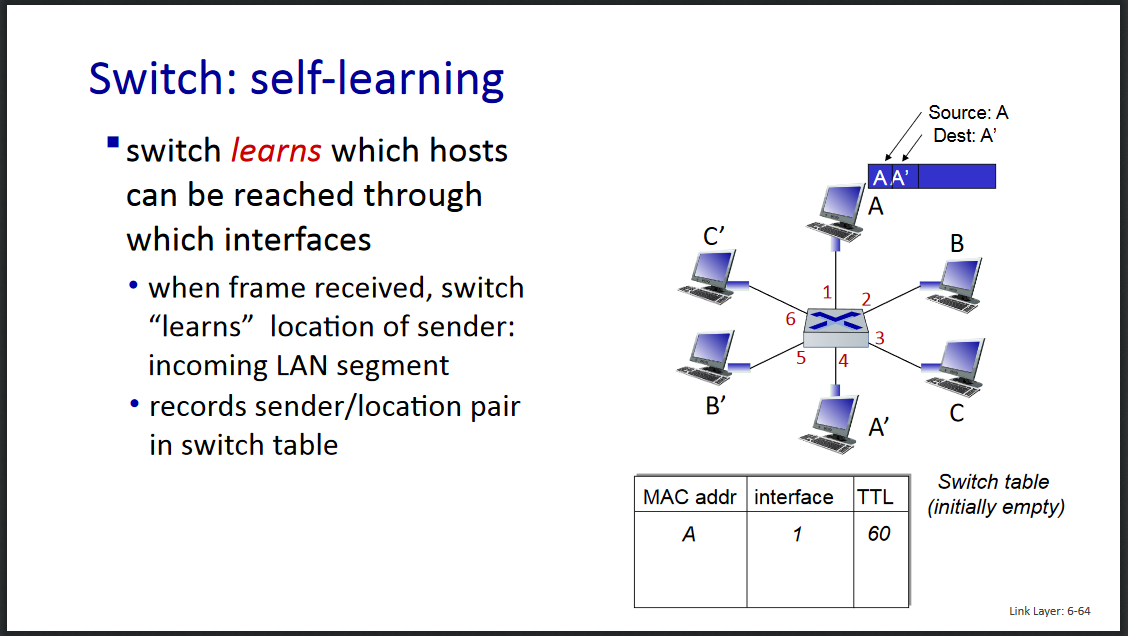 Solved This problem is based on the switched LAN example | Chegg.com