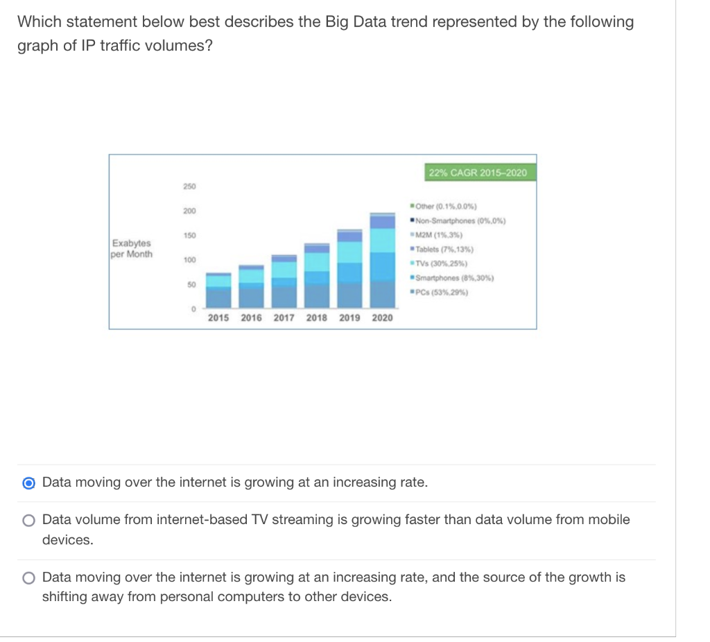 Solved Which statement below best describes the Big Data | Chegg.com