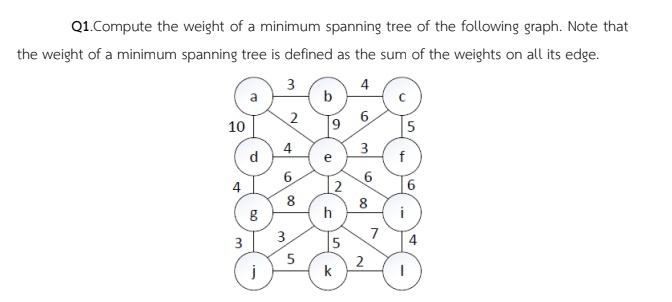 Solved 3 2. 9 5 Q1.Compute the weight of a minimum spanning | Chegg.com
