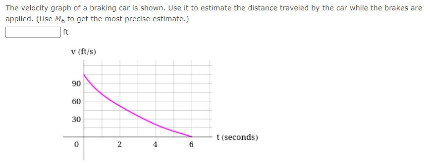 Solved The velocity graph of a braking car is shown. Use it | Chegg.com