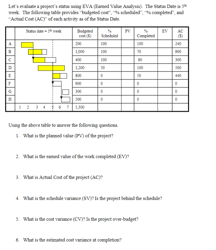 Solved Let's evaluate a project's status using EVA (Earned | Chegg.com