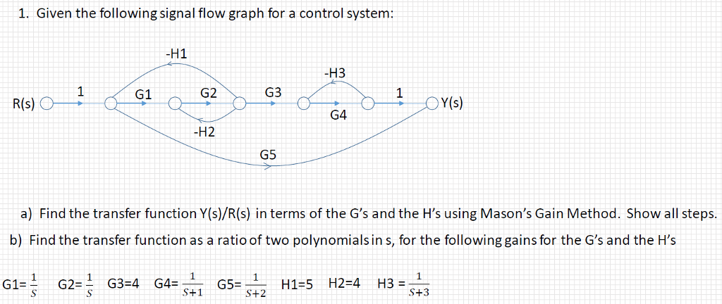 Solved 1. Given the following signal flow graph for a | Chegg.com