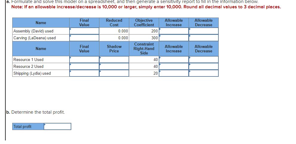 Solved a. Formulate and solve this model on a spreadsheet, | Chegg.com
