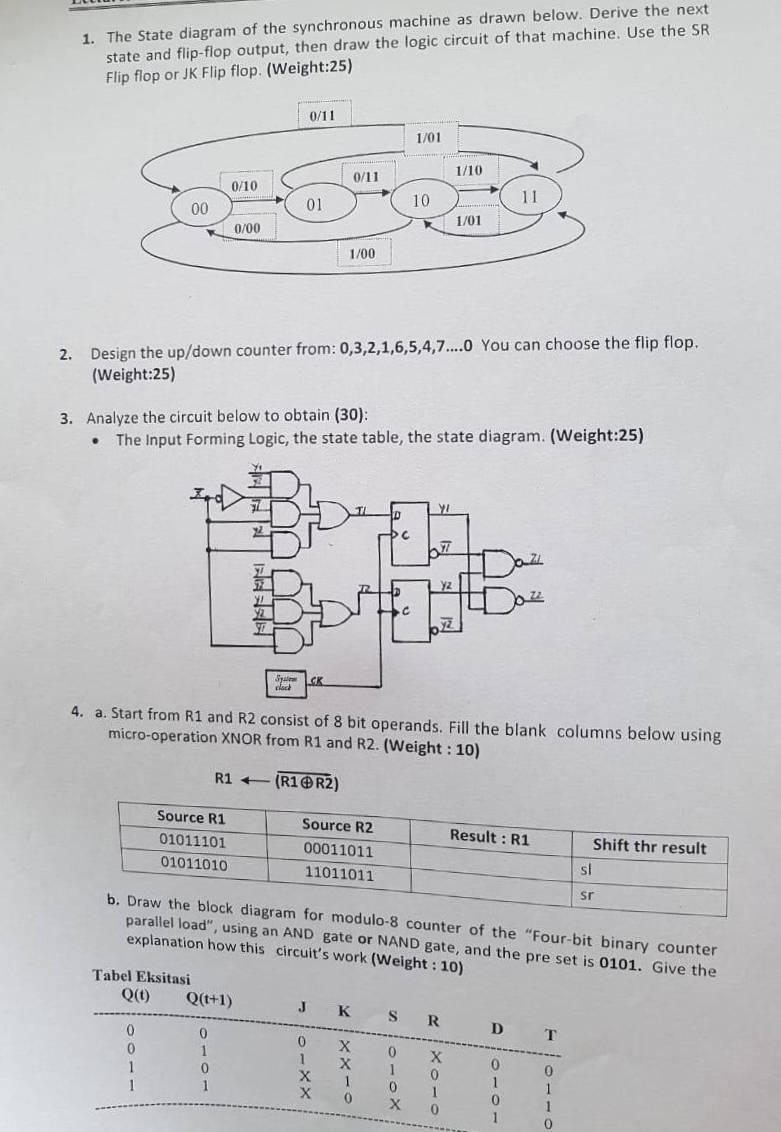 Solved 1. The State diagram of the synchronous machine as | Chegg.com