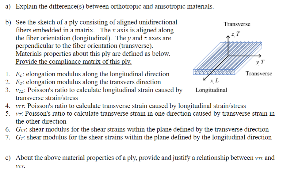 Solved a) ﻿Explain the difference(s) ﻿between orthotropic | Chegg.com