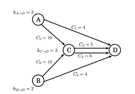 Solved Question1:Develop an AMPL model for the MIP | Chegg.com