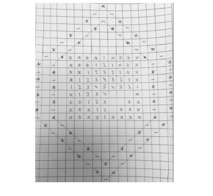 Solved Print this pattern in c++ using for loop (no array | Chegg.com