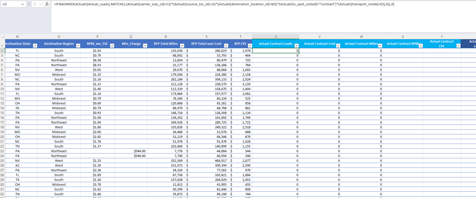 Solved Hello, I am receiving an error where the formula | Chegg.com