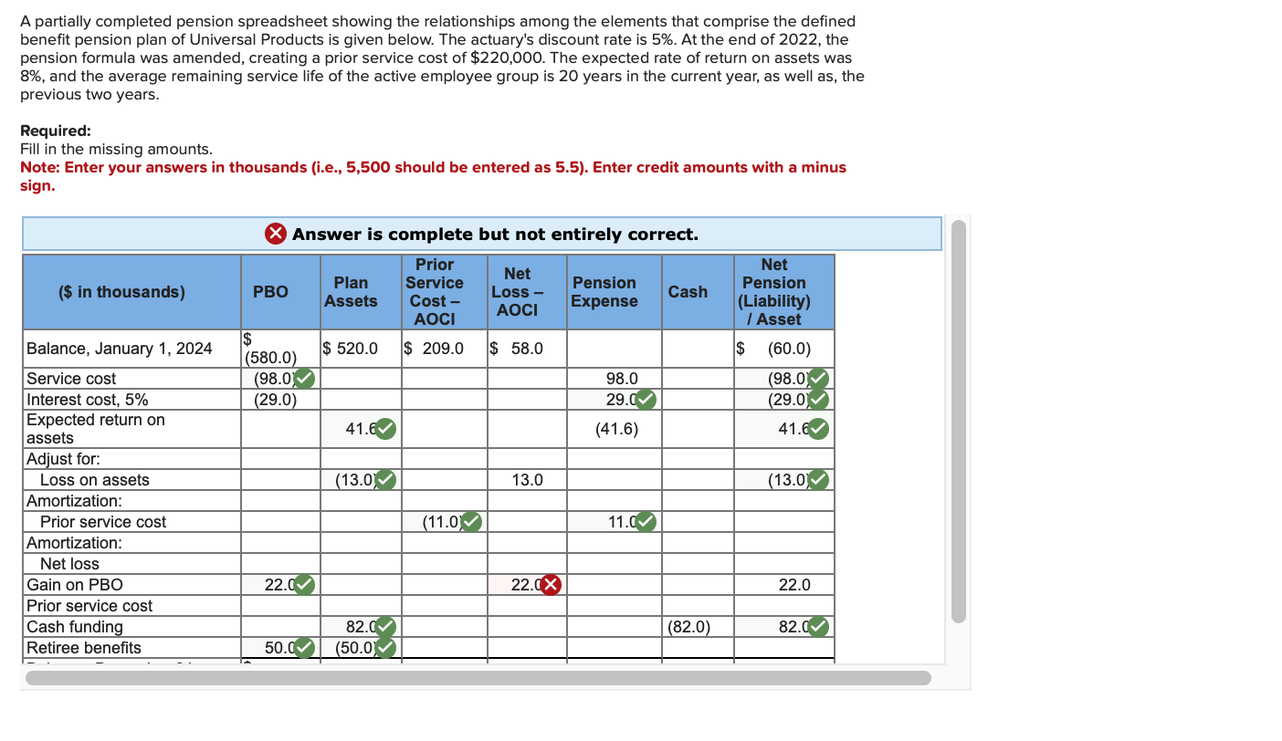 Solved A partially completed pension spreadsheet showing the | Chegg.com