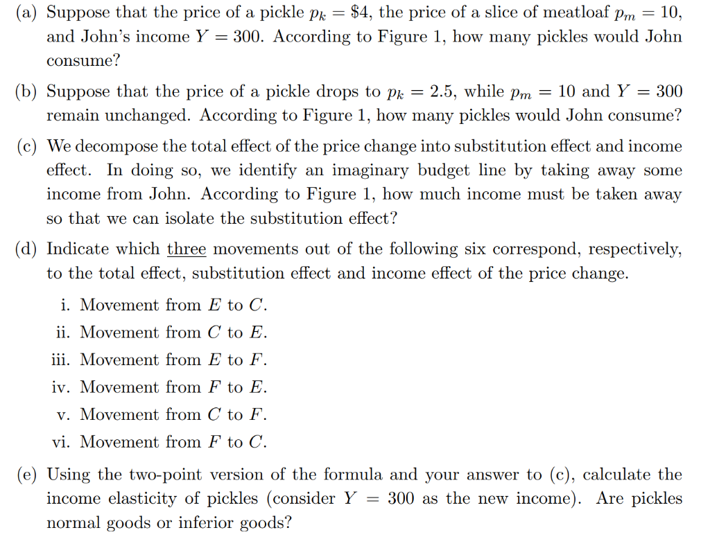 Solved Figure 1 shows John's consumption of pickles (qk) and | Chegg.com