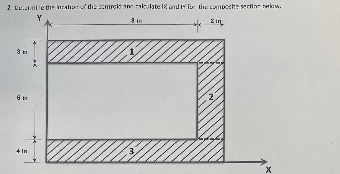 Solved Ix Calculations I.D Area in^2 y | Chegg.com