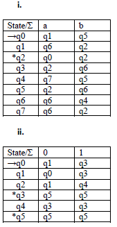 Solved Construct the minimum state DFAs equivalent to the | Chegg.com