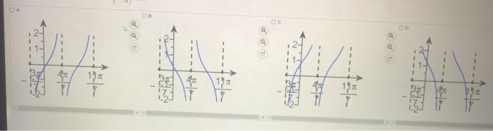 Solved Graph two periods of the guven tangent function. | Chegg.com