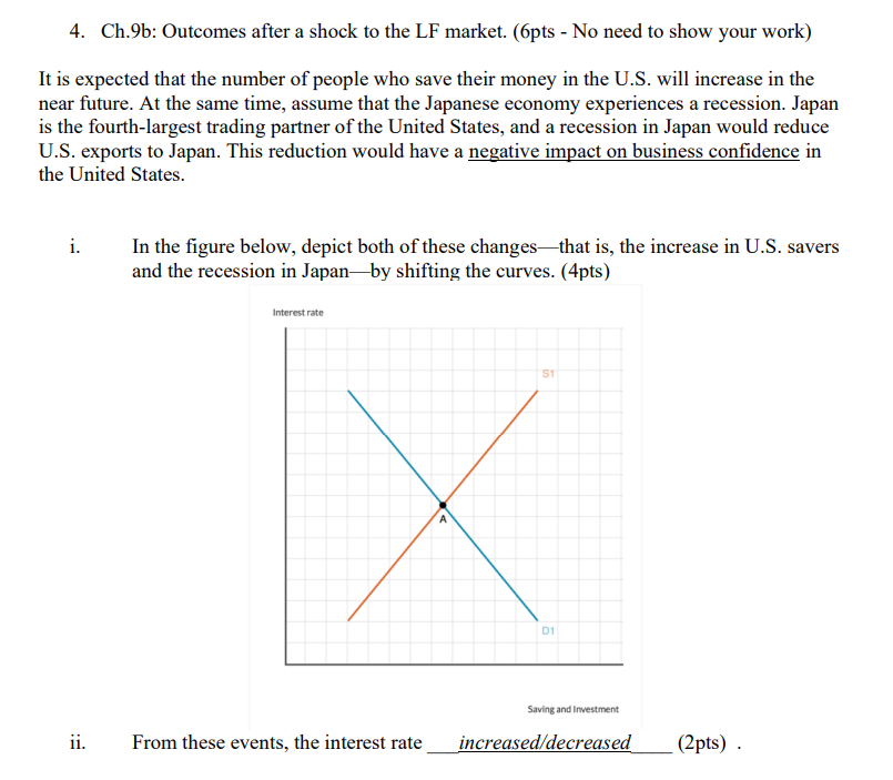 Solved Ch.9b: Outcomes after a shock to the LF market. (6pts | Chegg.com