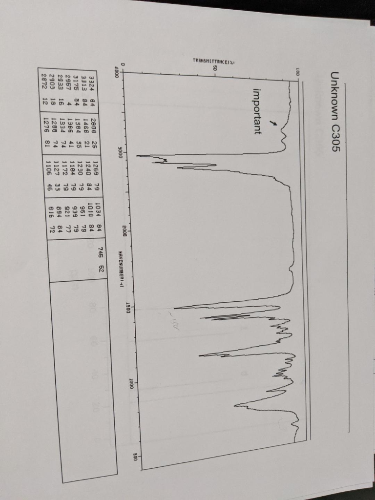 Solved Instructor: Date: Section/Group: Report Sheet: | Chegg.com