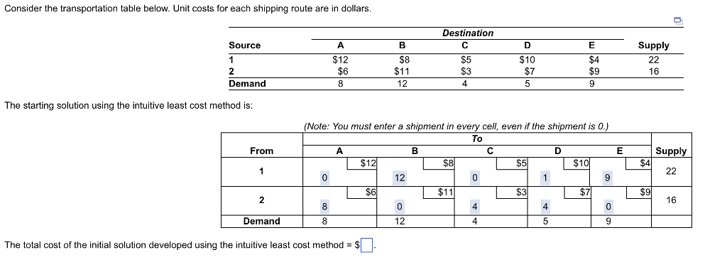 Solved Consider the transportation table below. Unit costs | Chegg.com