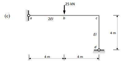 Solved Q4 Use moment distribution to analyse the frames | Chegg.com