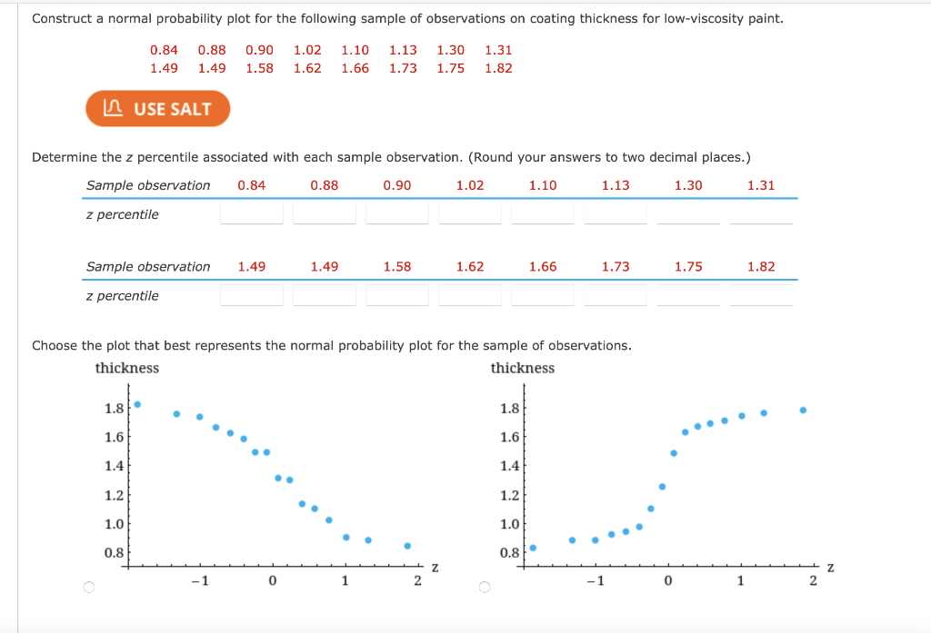 Solved Choose the plot that best represents the normal | Chegg.com