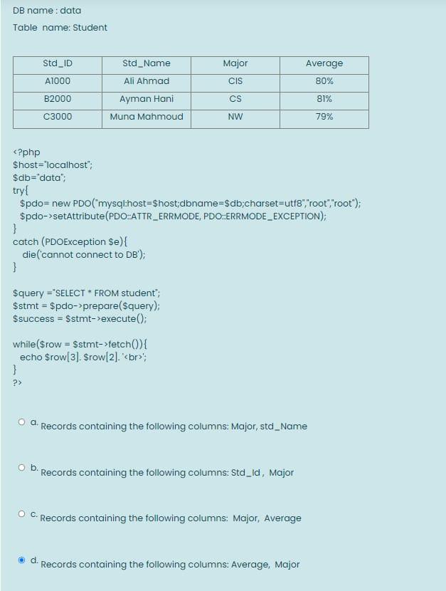 Solved DB name: data Table name: Student Std_ID Major | Chegg.com
