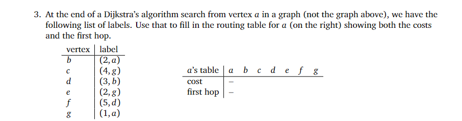 Solved 3. At the end of a Dijkstra's algorithm search from | Chegg.com