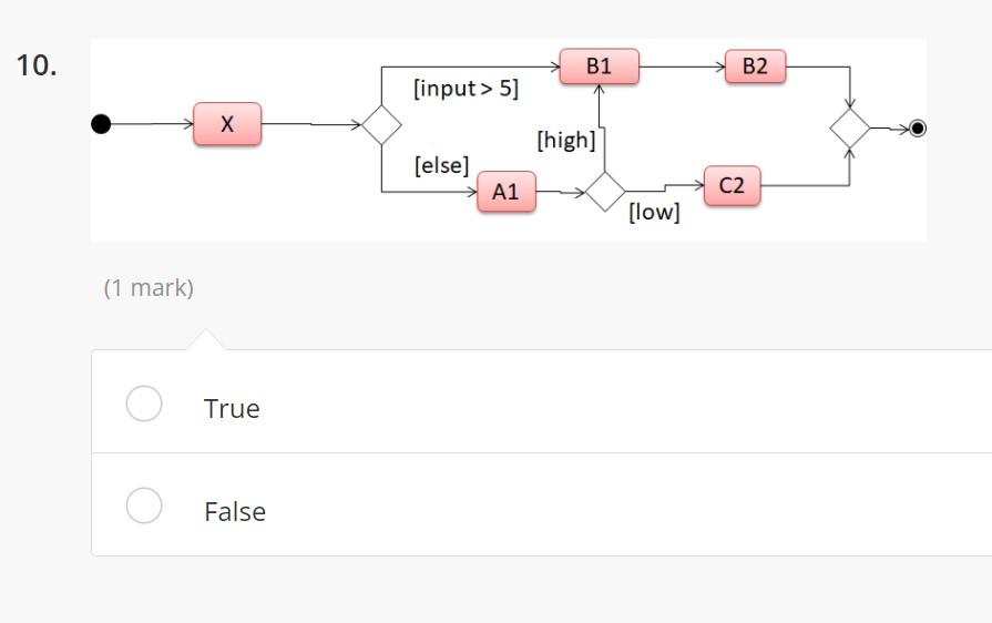 Solved Activity Diagrams (Notation) Which activity diagrams | Chegg.com