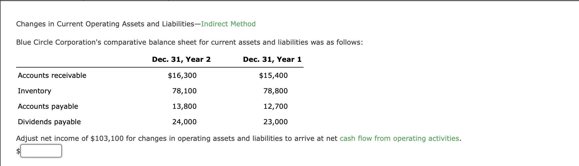 Solved Changes in Current Operating Assets and | Chegg.com