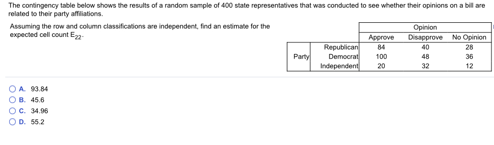 Solved The contingency table below shows the results of a | Chegg.com