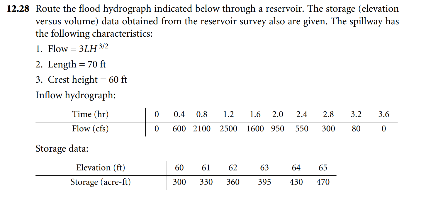 Solved 28 Route the flood hydrograph indicated below through | Chegg.com