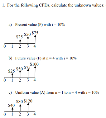 Solved For the following CFDs, calculate the unknown values: | Chegg.com