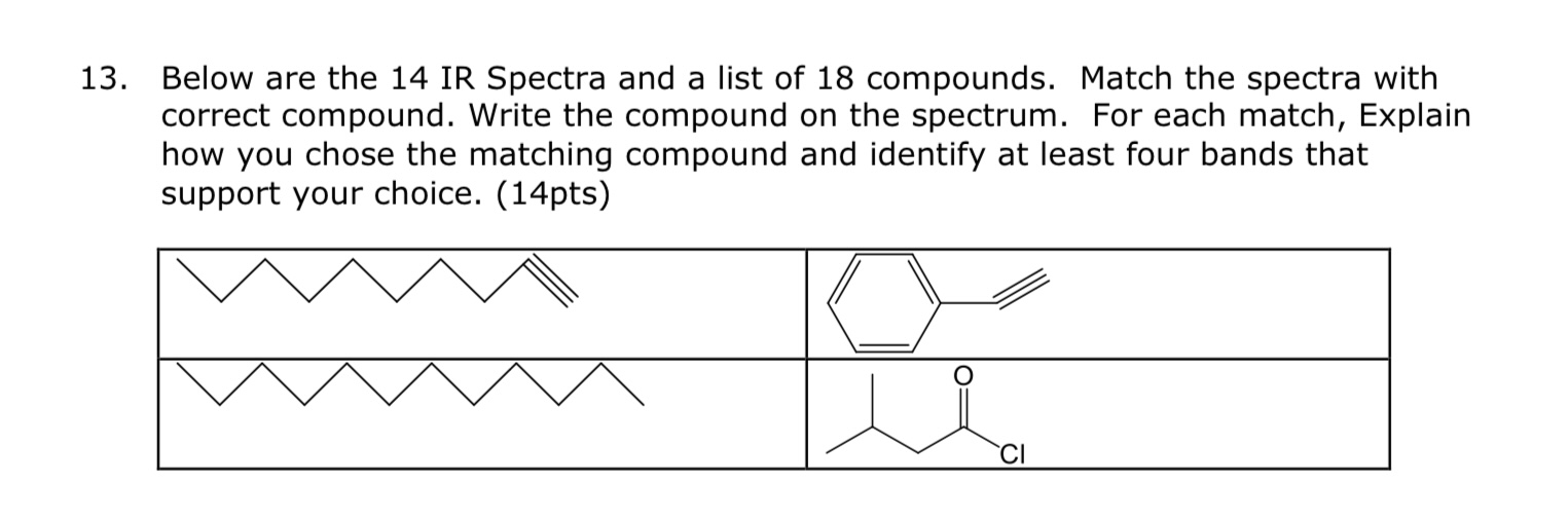Match the spectra to the molecule and give reasoning | Chegg.com