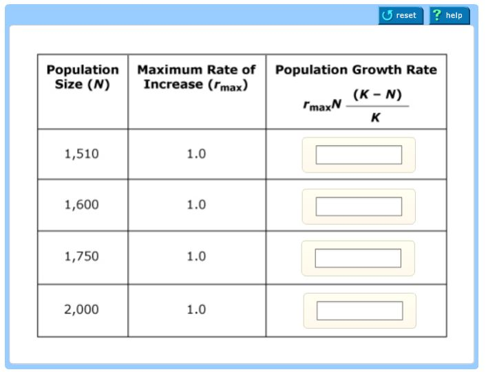 Solved Assume that rmax = 1.0 and K = 1,500. You can then | Chegg.com