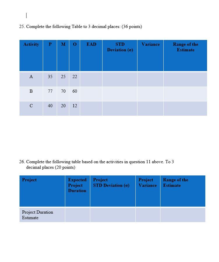 Solved 25. Complete the following Table to 3 decimal places: | Chegg.com