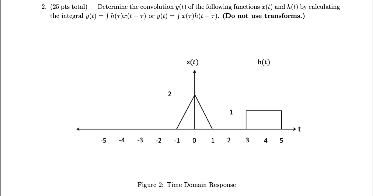 Solved 2. (25 pts total) Determine the convolution y(t) of | Chegg.com