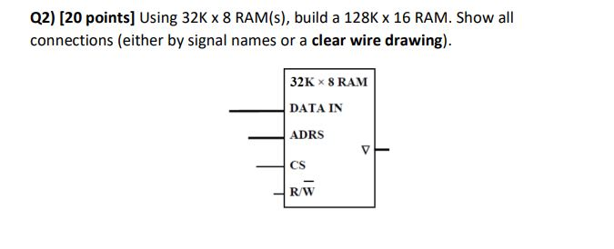 Solved Q2) (20 points] Using 32K x 8 RAM(s), build a 128K x | Chegg.com