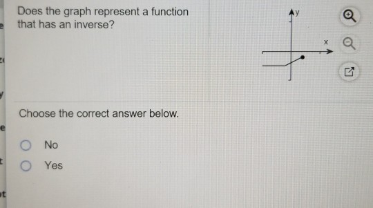 Solved Does the graph represent a function that has an | Chegg.com