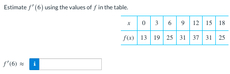 Solved Estimate f′(6) using the values of f in the table. | Chegg.com