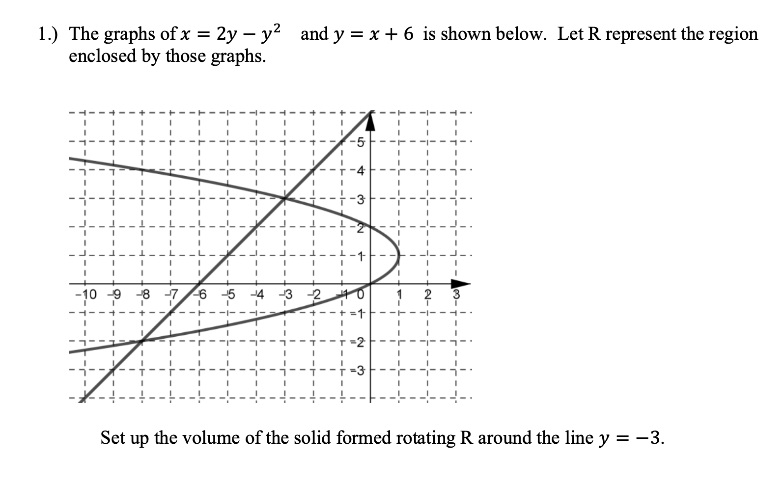 Solved 1.) The graphs of x = 2y - y2 and y = x + 6 is shown | Chegg.com
