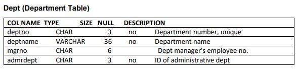 Solved SQL Query Use a select statement with a subquery | Chegg.com