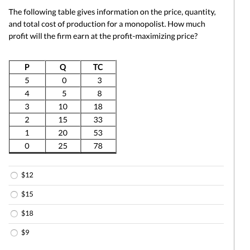Solved The following table gives information on the price, | Chegg.com