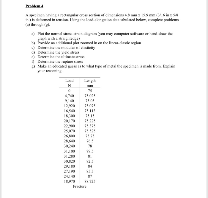 Solved Problem4 A specimen having a rectangular cross | Chegg.com