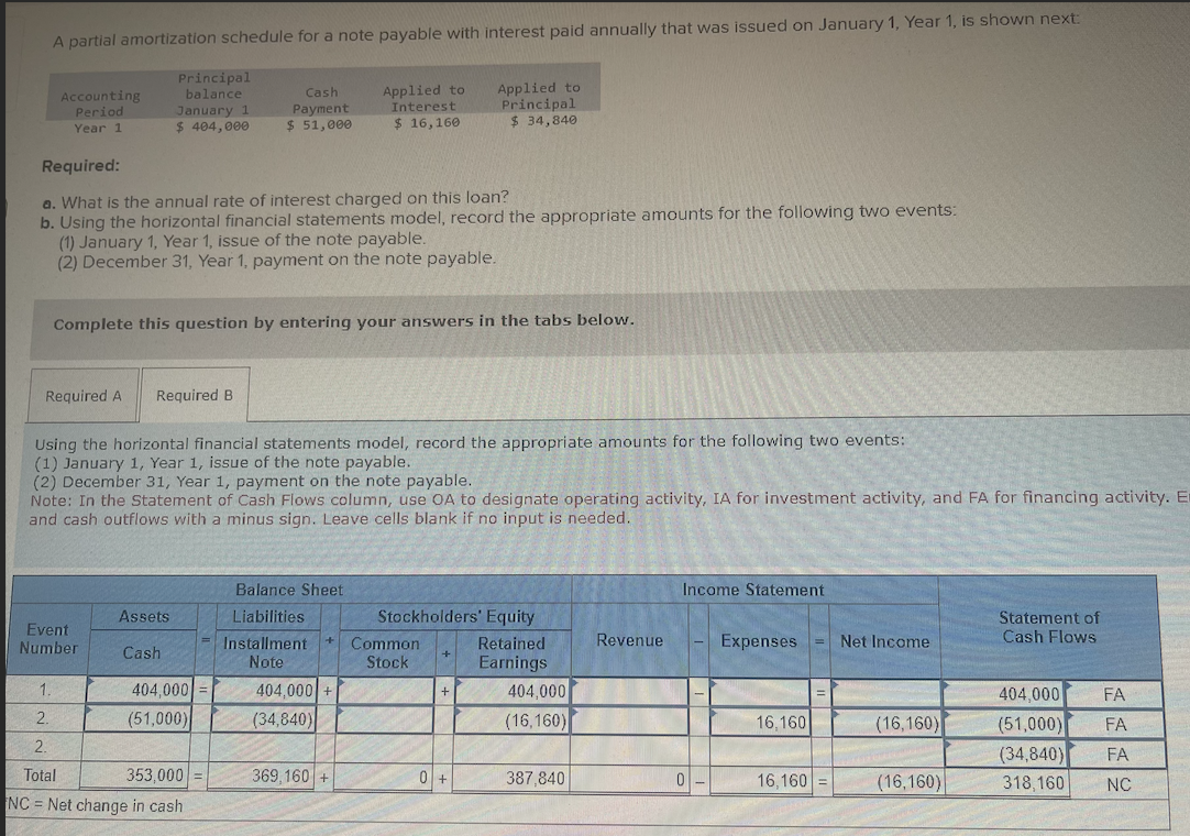 Solved A partial amortization schedule for a note payable | Chegg.com