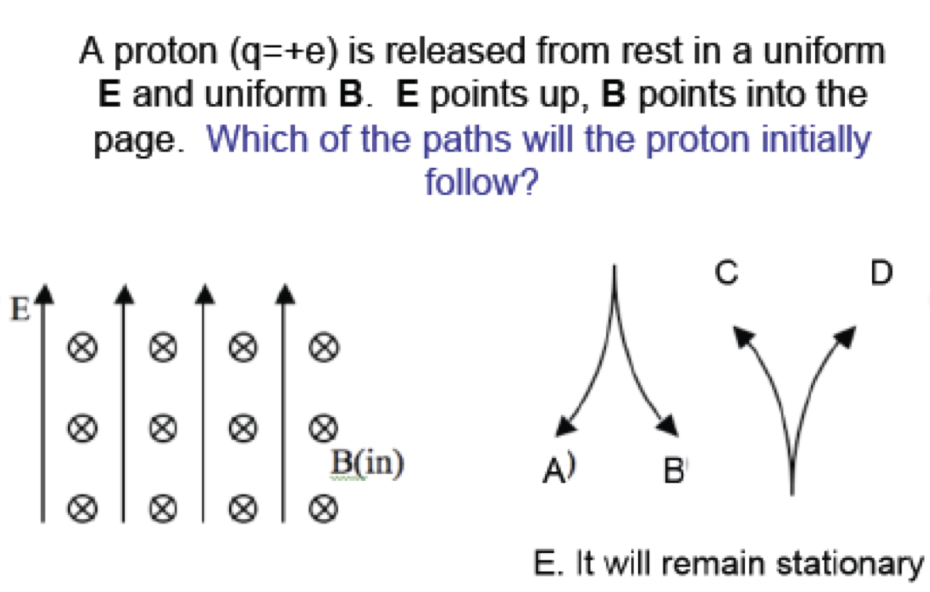 Solved A proton (q=+e) is released from rest in a uniform E | Chegg.com