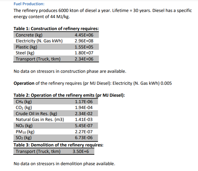 Construct a unidirectional flow chart of the value | Chegg.com