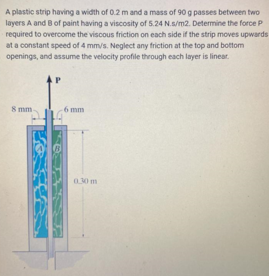 Solved A plastic strip having a width of 0.2m ﻿and a mass of | Chegg.com
