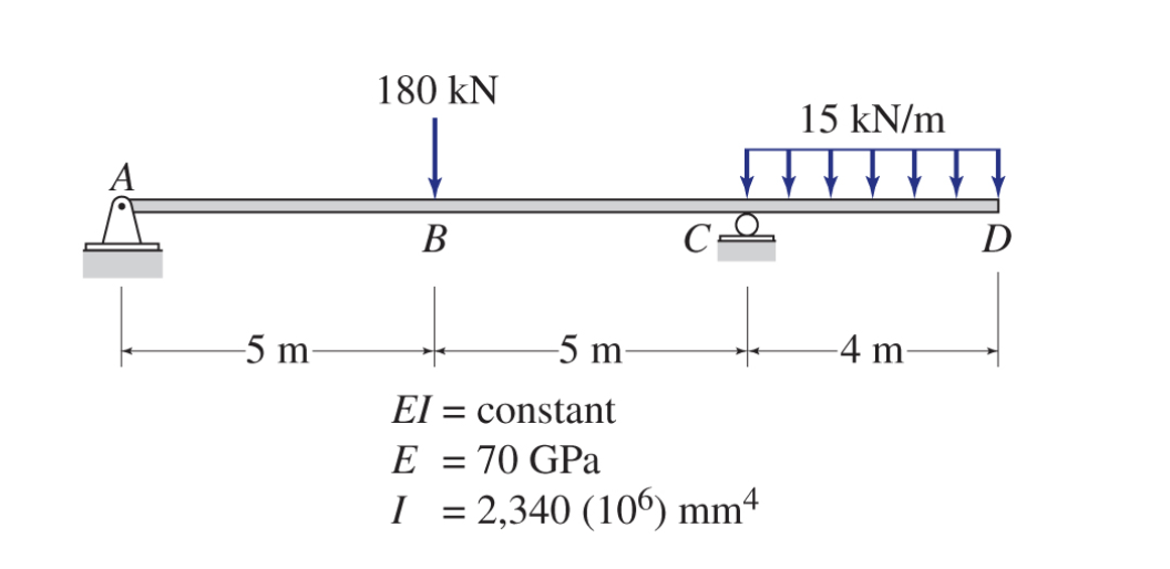 Solve using the superposition method. Determine the | Chegg.com